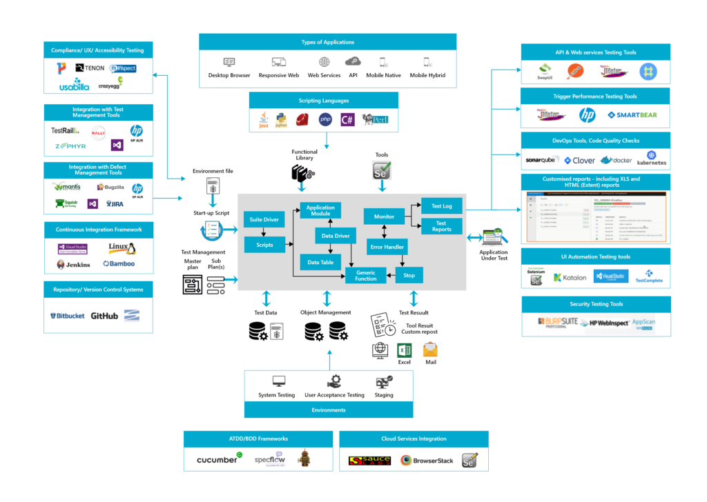 Functional Software Testing – Upstream Global Services