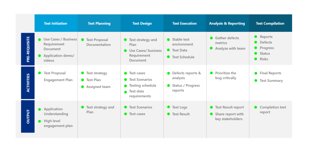 Functional Software Testing – Upstream Global Services