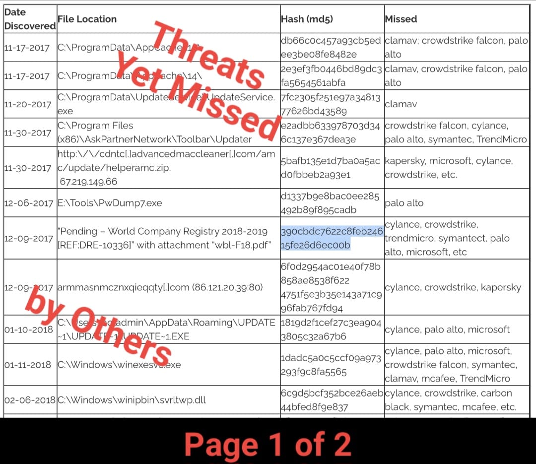 Cyber Security - Upstream Global Services